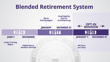 DOD ramps up training on Blended Retirement System – Hilltop Times