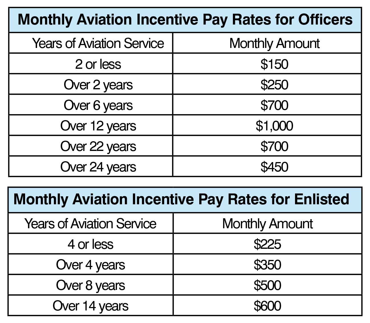 AF announces initiatives to lessen pilot shortage – Hilltop Times