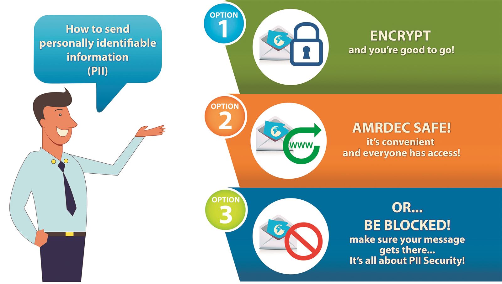 AF to institute new method to protect PII – Hilltop Times