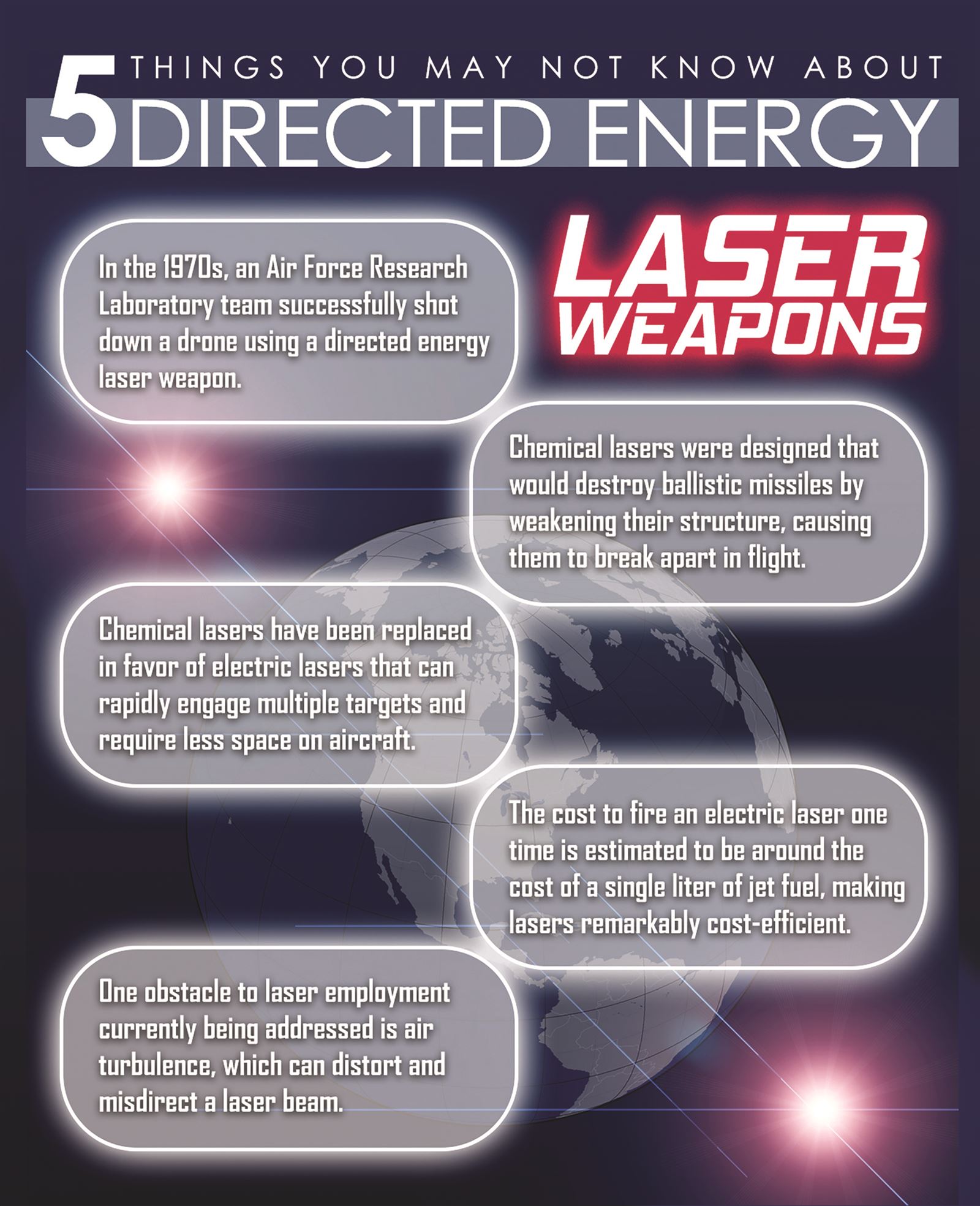 AF experts say lasers can increase survivability – Hilltop Times