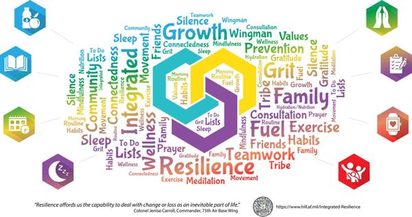 New Integrated Resilience Channel aims to help base stay resilient ...